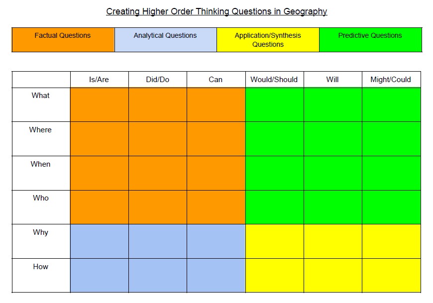 Don’t forget this helpful Q Chart